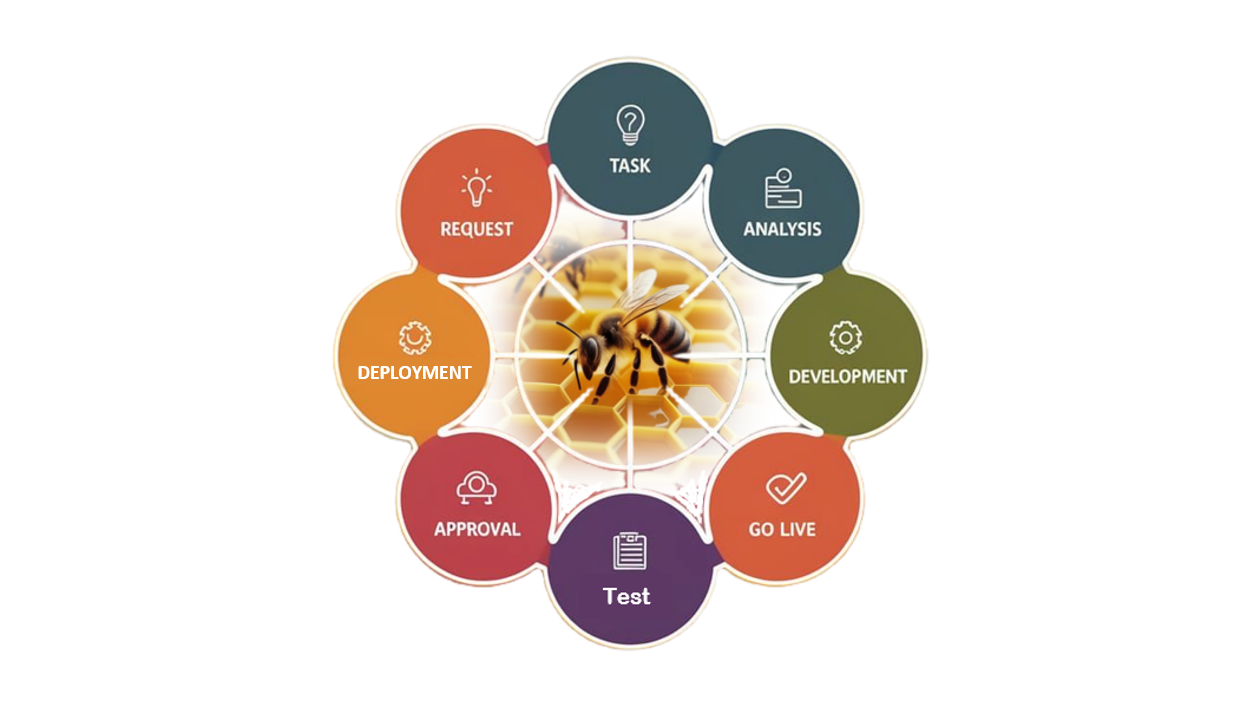 IBM i Change Management, Testing & DEVOPS | Vogelbusch GmbH